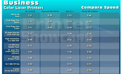 Business Color Laser 11x17 Color Laser Printer Reviews