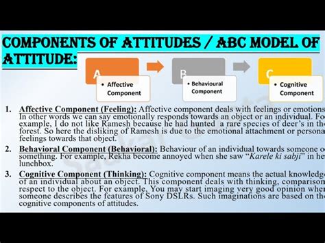 Understanding The Abc Model Of Attitude In Organizational Behavior Galaxy Ai