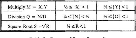 Table 2 From The Design Of A Vlsi Array Processor Chip For Computing