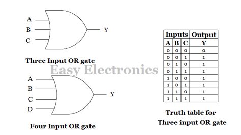 Logic Or Gate Tutorial Easy Electronics