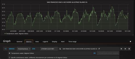 GitHub NatelEnergy Natel Usgs Datasource USGS Datasource For Grafana