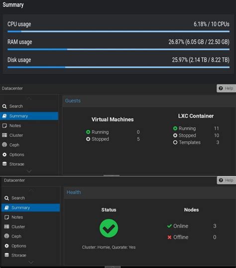 Ankit Kharwade On Linkedin Devops Gitops Selfhosting Nocloud