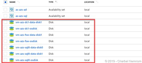 How To Convert Azure Stack Vm From Unmanaged Disks To Managed Disks Charbel Nemnom Mvp Mct