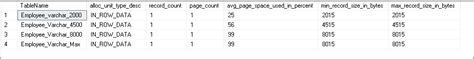 Mssql Convert Text To Varchar Max Printable Online