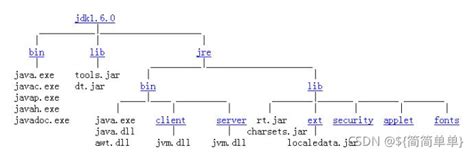 jdk8盛行之时，我却连rt jar都不知道在哪 csdn博客