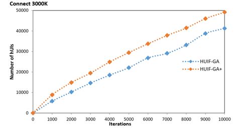 Training Approaches Comparison Download Scientific Diagram