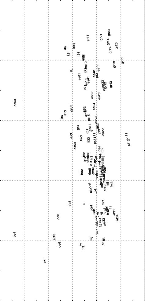 3 Representation Of The Characteristic Variables On The Factorial