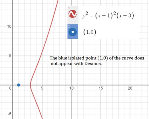 Real Analysis Limit Point And Isolated Point Example Mathematics Stack Exchange