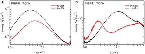 Technetium Tc M Sulfur Colloid Semantic Scholar