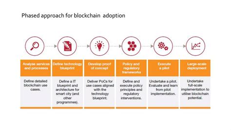 blockchain smart cities pptx
