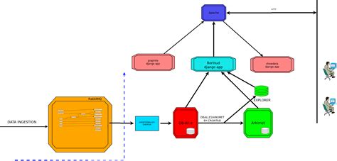 Server RMAP Rmap Cc