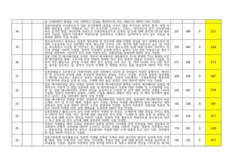 일본어 교과세특 정리100명분일본어 과목별세부능력특기사항 인문교육