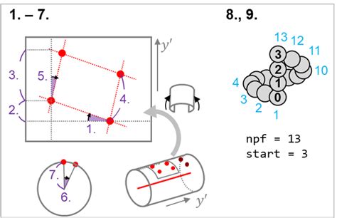 Measure Lattice Parameters Cylindra