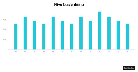 Nivorocks Codesandbox