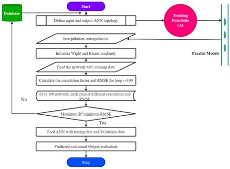 Mathematics Special Issue Advances In Computational Intelligence In Geotechnical And