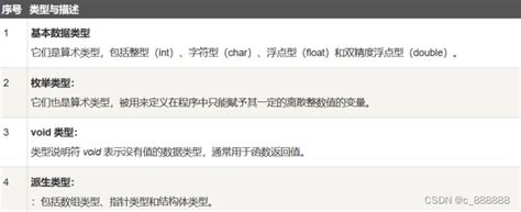 任务3 C语言数据类型与变量 Csdn博客 任务3 C语言数据类型与变量 Csdn博客