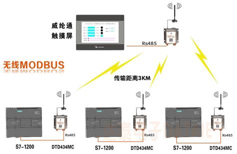 一篇文章全面解析modbus协议中的消息帧 modbustcp 协议返回错误帧 csdn博客