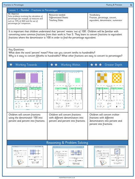Pdf Reasoning And Problem Solving€¦ · Fractions To Percentages Fluency