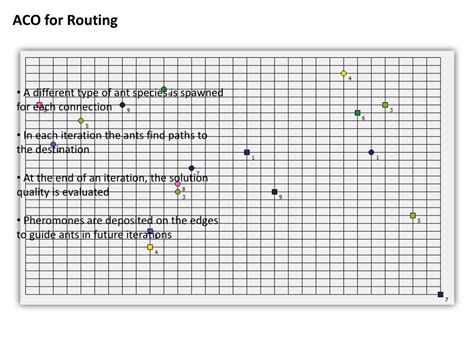 ppt ant colony optimization for cell routing in vlsi chips powerpoint