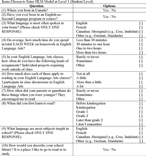 table 1 from using hierarchy linear modeling to examine factors