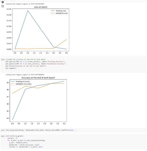 Pytorch Cnn Mnist Deeplearning Md Aslam Hossain
