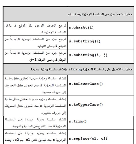 دورة تعليم لغة الجافا الدرس الثامن مدونة المبرمج العراقي