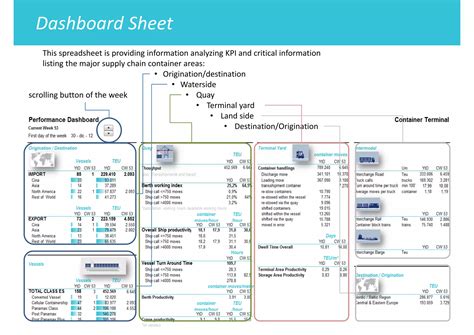 Container Terminal Performance Pdf Business Business And Finance