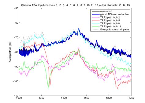 Classical Tpa Estimate Of Y Component Contributions Using 12 Download Scientific Diagram
