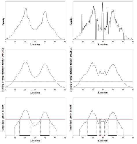 A 5 Obtaining The Number Of Centres Peak Density Points From