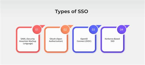 Sso Vs Mfa Simplify Access Strengthen Security