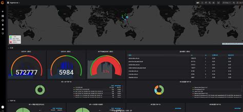 Nginx ingress日志可视化分析 潇湘夜雨