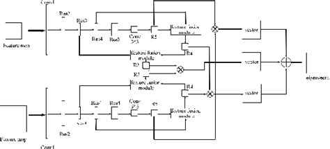 Figure 1 From Self Attention Based Siamese Neural Network Recognition