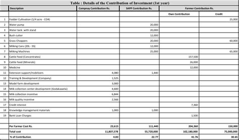 Chello Out Grower Dairy Development Project Smallholder Agribusiness Partnerships Programme