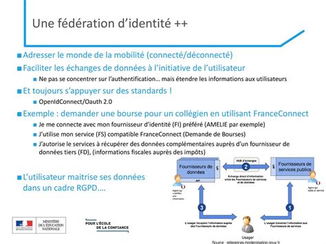 sso de l utilisateur à la donnée ppt télécharger