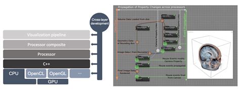 Inviwo An Open Source Visualization System With Usage Abstraction Levels Serc
