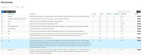 Threat Intelligence With Misp Part 2 Misp Installation Kraven Security