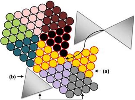 Figure 1 From Tiny Shaped Particles Developing A Mono Layer Shape Dealing Localized Gravity And