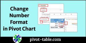 How To Use Different Number Format In Excel Pivot Chart Excel Pivot Tables