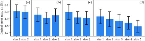 The Logical Performance Of The Nns Given The Four Input Combinations