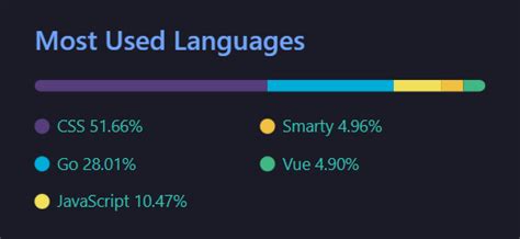 github美化主页设计（保姆教程 andand markdown表情） github博客美化 csdn博客