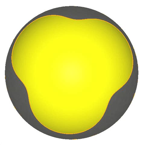 Example Of Optimal Domains For µ 3 For M ∈ 20 522 80 1104