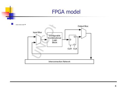 Ppt Lecture 7 Fpga Technology Powerpoint Presentation Free Download Id2898364