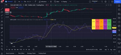 Develop Pine Script For Tradingview Indicator Or Strategy By Pragadees Waran Fiverr