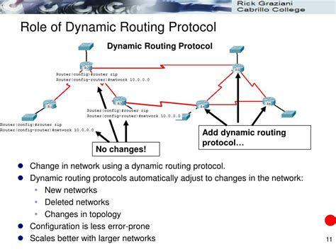 List Of Dynamic Routing Protocols At Erin Wright Blog
