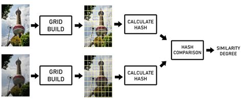 blockhash perceptual hashing method overview download scientific diagram