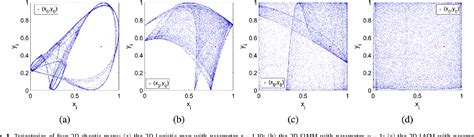 figure 1 from 2d logistic sine coupling map for image encryption