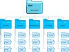 The Mkdir Command In Linux Practical Examples