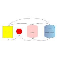Git操作流程图 流程图模板 ProcessOn思维导图流程图