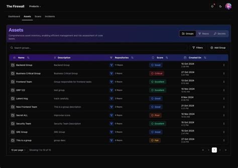 The Firewall Appsec Platform On Linkedin Sast Dast Devsecops Appsec