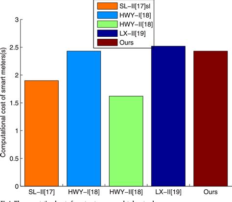 figure 1 from an efficient heterogeneous signcryption for smart grid